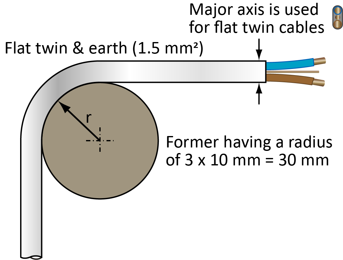 How to avoid placing undue strain on cables - Professional Electricians ...